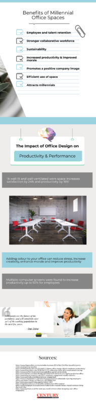 The Benefits Of Switching To A Millennial Office Space - Coworking London